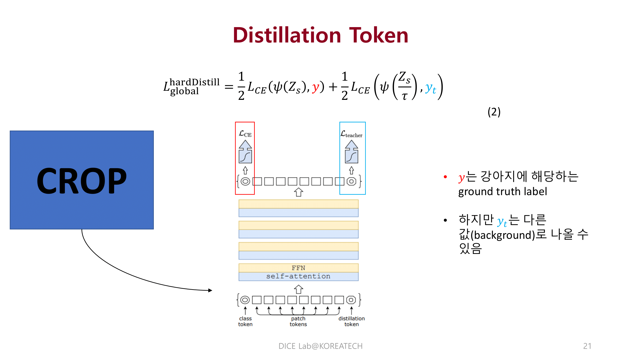 Paper Review. Training data-efficient image transformers and ...