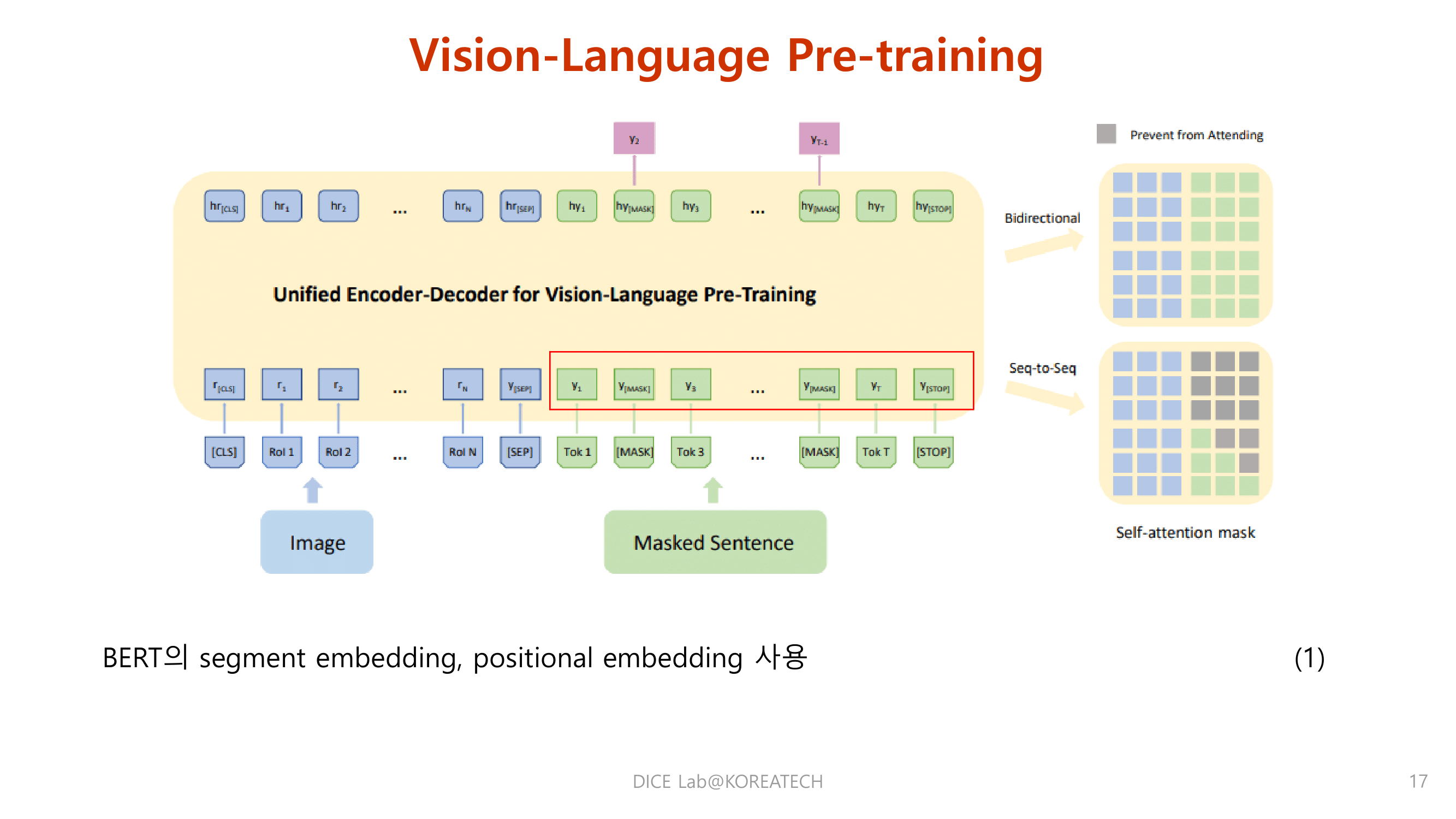 Paper Review. Unified Vision Language Pre-Training for Image Captioning ...