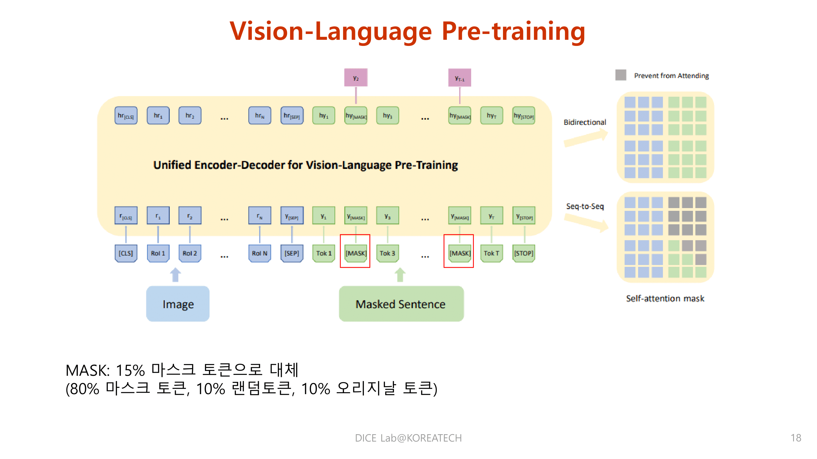 Paper Review. Unified Vision Language Pre-Training for Image Captioning ...