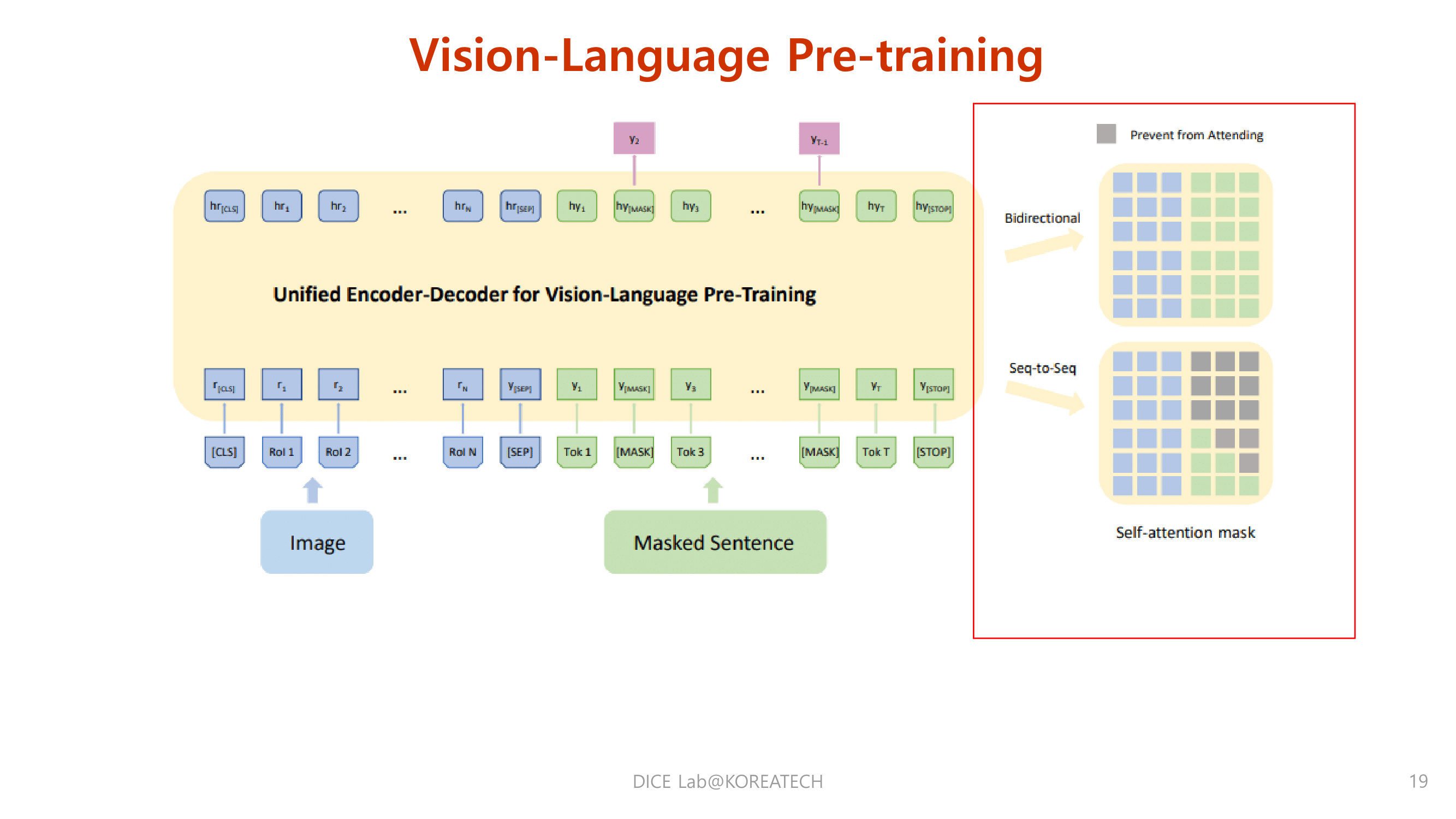 Paper Review. Unified Vision Language Pre-Training for Image Captioning ...